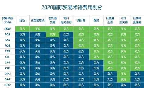 一款外贸人必备的市场分析的工具 Trademap 外贸人工具网