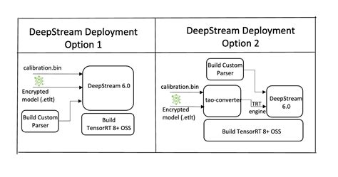 Deploying To Deepstream For Fasterrcnn — Tao Toolkit