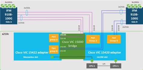 GenAI Inferencing On UCS X Series With Th Gen Intel Xeon Scalable Processors On Red Hat