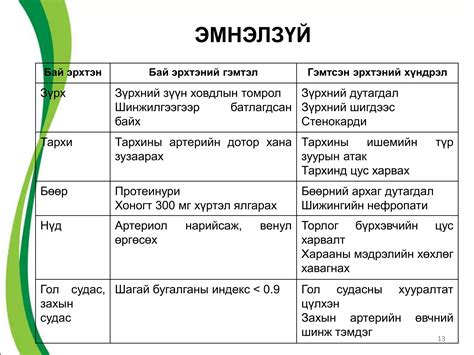 Артерийн даралт ихсэлт Pptx