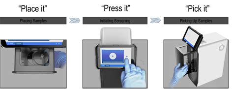 Wuxi Biology Announces Launch Of An Automatic Dna Encoded Library Del Screening Device “delman