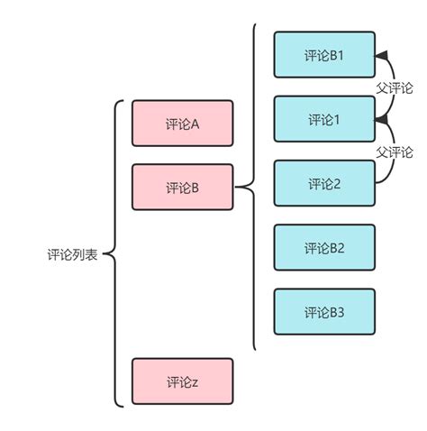 Lecture System