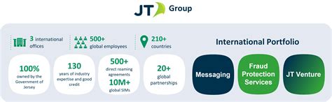 Jtインターナショナル 弱点 Jt International Japan Sosy