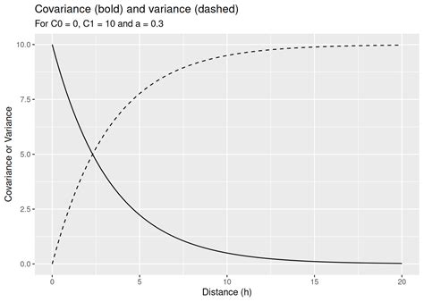 Chapter Geostatistics Kriging Spatial Data Science
