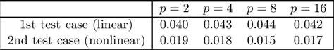 Table 1 From Homogenization Based Analysis Of Quasicontinuum Method For Complex Crystals