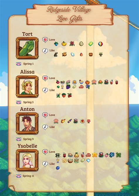 Love Gifts Ridgeside Village Stardew Valley