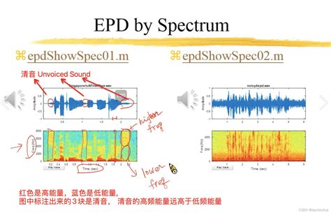 语音处理语音识别基础（六） 语音的端点检测（epdvad语音端点检测 Csdn博客