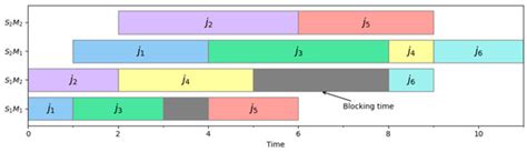 mathematics free full text a variant iterated greedy algorithm