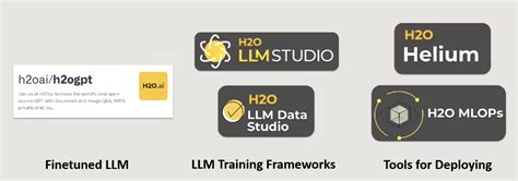 Entrenando Tu Propio LLM Sin Programación