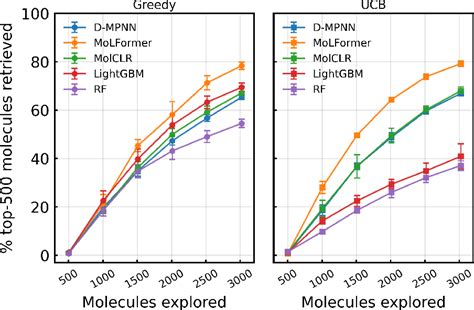 large scale pretraining improves sample efficiency of active learning