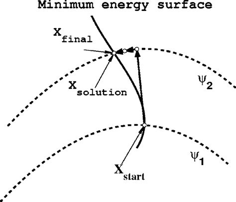Graphical Demonstration Of The Cicv Algorithm The Cicv Method Solves