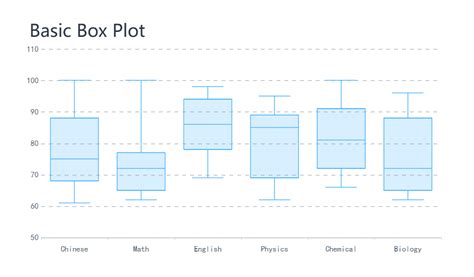 Different Types Of Graph And How To Use Them In Malay