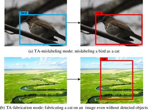Figure 1 From Object Fabrication Targeted Attack For Object Detection Semantic Scholar