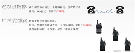 数据链路层——介质访问控制 简述数据链路层中的媒体访问控制和误差控制的基本思想 csdn博客