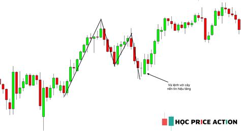 Mô hình giá Harmonic là gì Cấu trúc Harmonic pattern và cách sử dụng Học Price Action