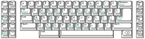 Computer Keyboard Diagram