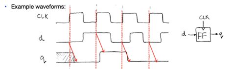 SDS Intro RISC V Datapath 预备知识