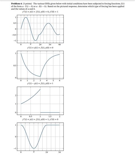 solved problem 4 5 points the various odes given below