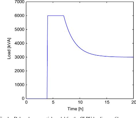 Figure 1 From Modeling Impact Of Cold Load Pickup On Transformer Aging Using Ornstein Uhlenbeck