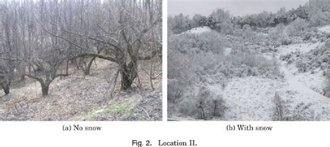 figure 2 from surface level path loss modeling for sensor networks in