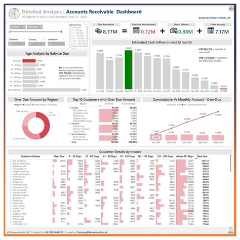Edtech Elearning Onlinelearning Dataanalytics Exceltraining