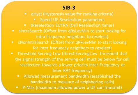 Sib Mapping Radio Frequency Optimization Notes Essential Tips For Network Performance