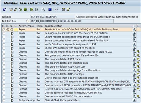Sap Bw4hana Housekeeping Tasks Sap Community