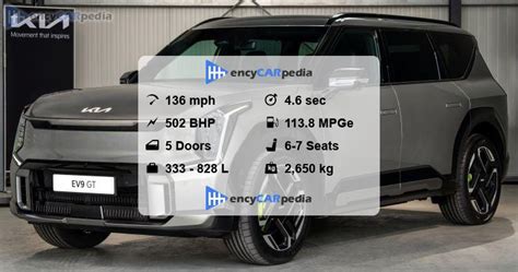 Kia Ev9 Gt Specs 2025 Present Performance Dimensions And Technical