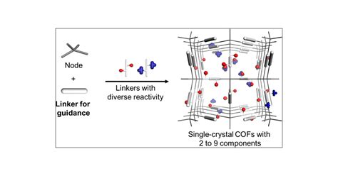 Linker Guided Growth Of Single Crystal Covalent Organic Frameworks
