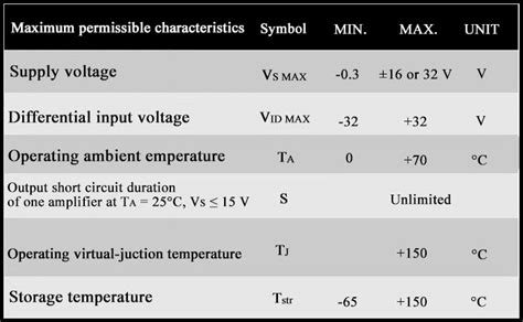 Ic Lm358 Pinout Op Amp Equivalents