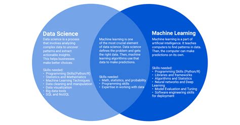 Data Science Vs Machine Learning Key Differences In 2025