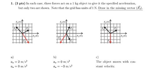 Solved 3 ﻿pts ﻿in Each Case Three Forces Act On A 1kg