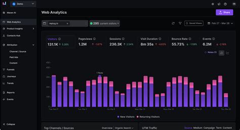 Usermaven The Ultimate Analytics Tool For Saas Brands