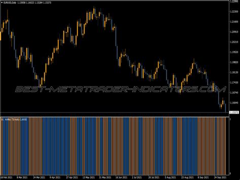 Ptl 2 07 Histo Alerts Lines Indicator ⋆ Great Mt4 Indicators Mq4 Or