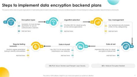 Data Encryption Powerpoint Ppt Template Bundles Ppt Slide