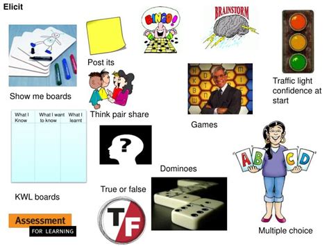 Ppt Elicit Powerpoint Presentation Free Download Id6583393