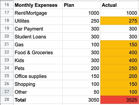 100 Examples Of Expenses To Improve Your Budgeting