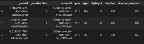 Bigquery Sql Pandas Alberto Ortiz Becerril