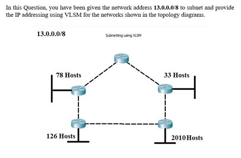 Solved In This Question You Have Been Given The Network Chegg