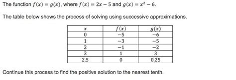 Successive Approximation Math