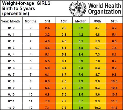 Основные показатели развития ребёнка за 1 ый год жизни психомоторное развитие сон прибавка