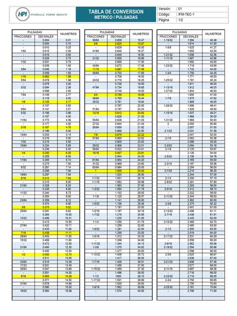 Tabla De Conversión De Pulgadas A Mm Pdf