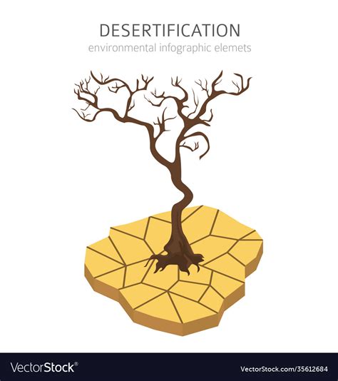 Global Environmental Problems Land Degradation Vector Image