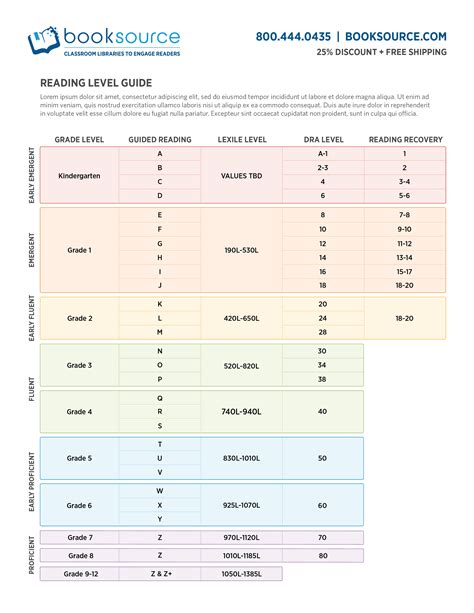 Booksource Reading Level Correlation Chart