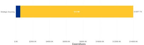 Dynamic Formatting For Data Labels And X Axis Microsoft Fabric Community