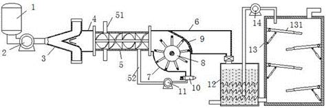一种中药多功能提取、精制、浓缩设备的制作方法