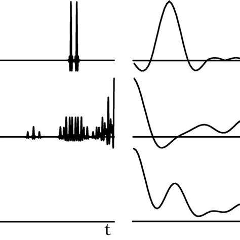 Pdf Imaging Passive Seismic Data