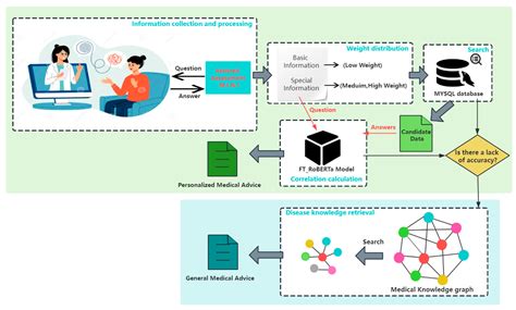 Advancing Mental Health Care Intelligent Assessments And Automated