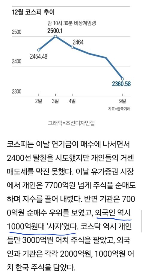 개미들이 돈을 잃는 이유 유머움짤이슈 에펨코리아