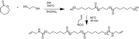 Two‐step One‐pot Protocol For The Synthesis Of Linear Bi‐functional